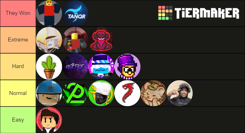 Arsenal YT! Tier List (Community Rankings) - TierMaker