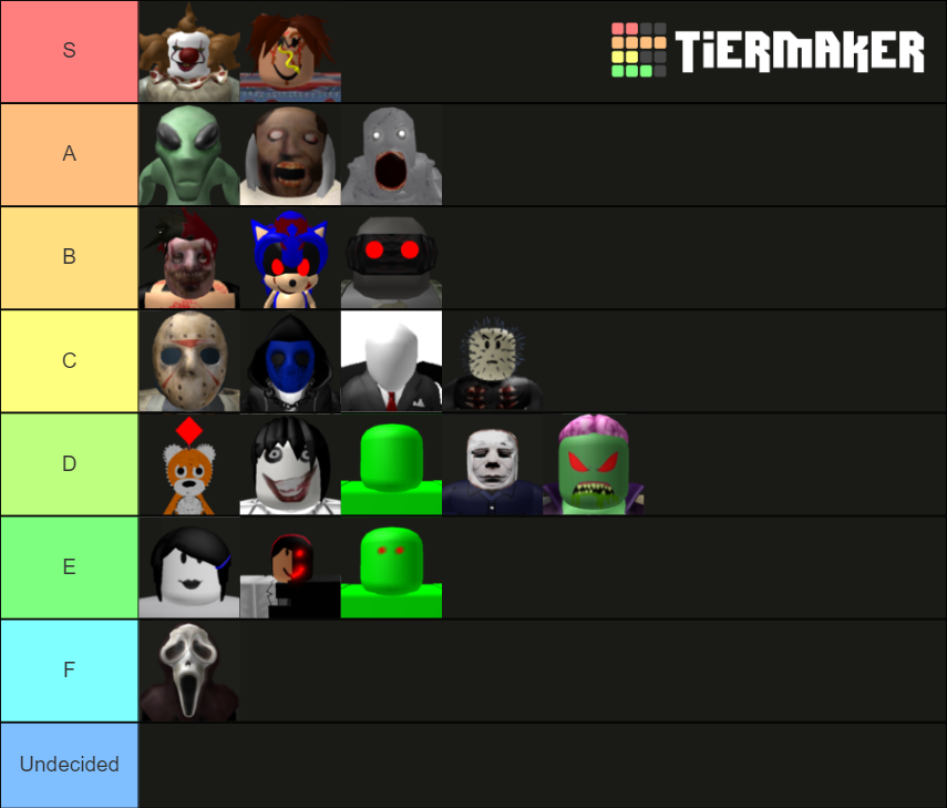 SAKTK Killers Tier List (Community Rankings) - TierMaker