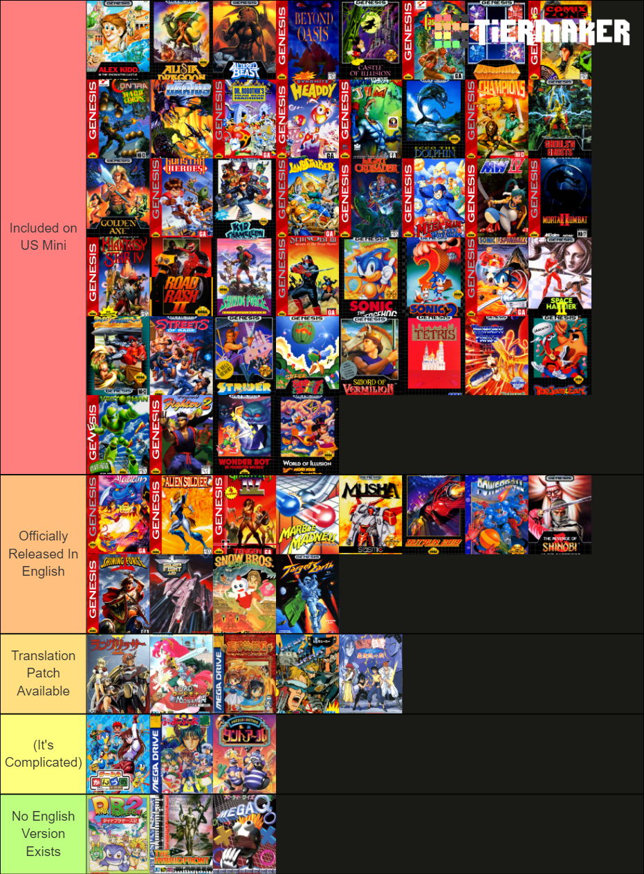 SEGA Genesis/ MegaDrive Mini DEFINITIVE LIST Tier List (Community ...