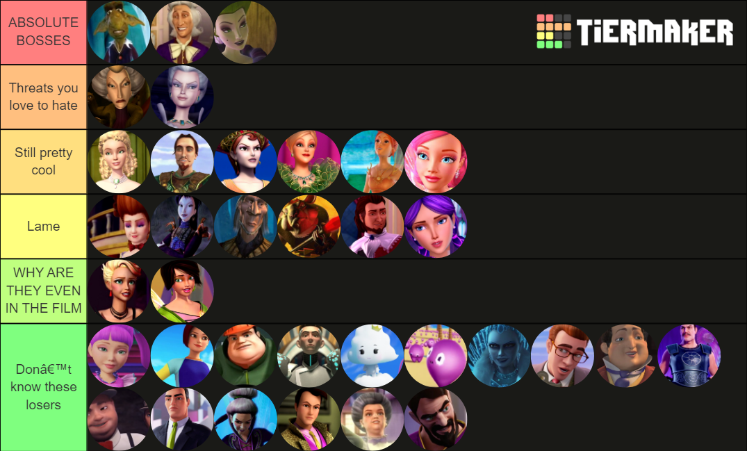 Barbie Villains/Antagonists Tier List (Community Rankings) - TierMaker