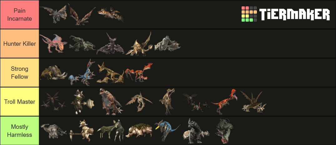 Monster Hunter 1 Offline Tier List (Community Rankings) - TierMaker