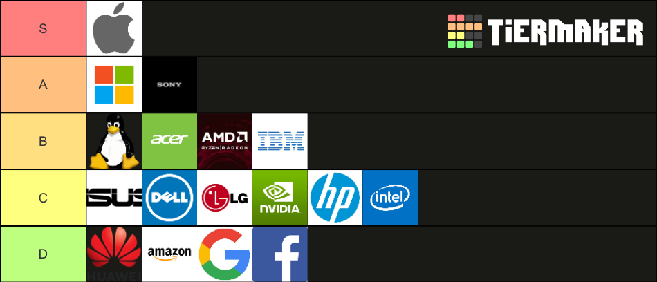 Tech Company Tier List (Community Rankings) - TierMaker