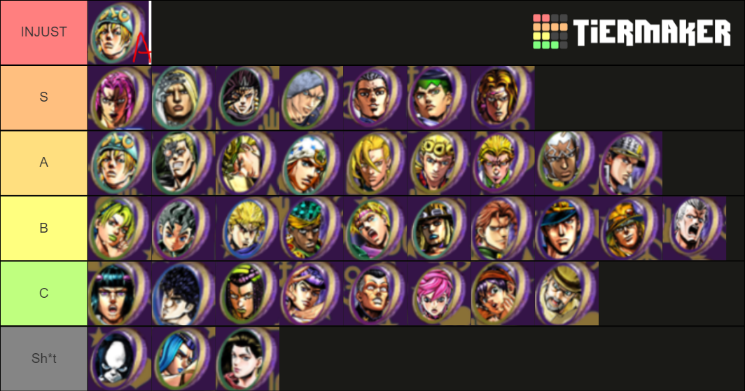 JJBA: All Star Battle JUS Tier List (Community Rankings) - TierMaker