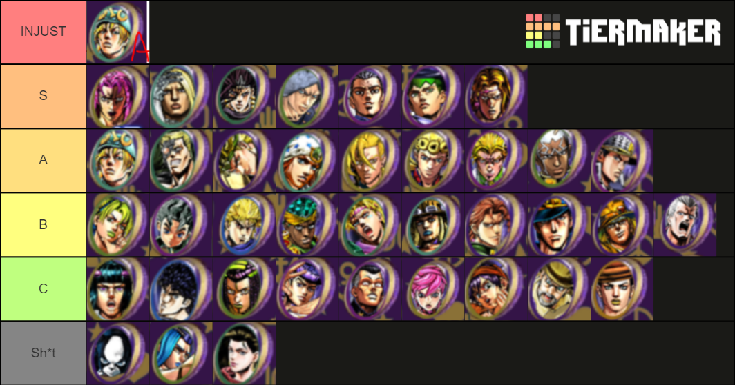 JJBA: All Star Battle JUS Tier List (Community Rankings) - TierMaker