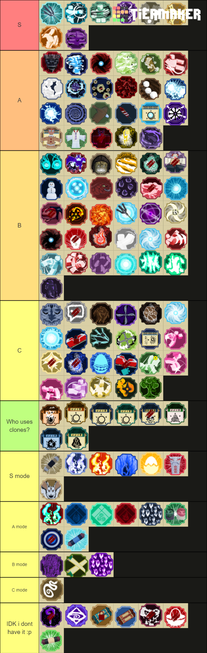Shindo Life Sub Abilites Tier List (Community Rankings) - TierMaker