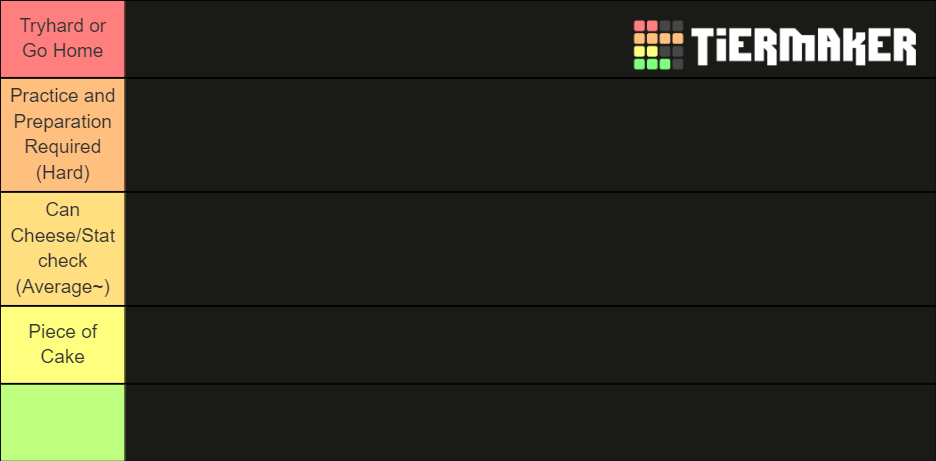 Terraria Calamity Mod Boss Fights Tier List (Community Rankings ...