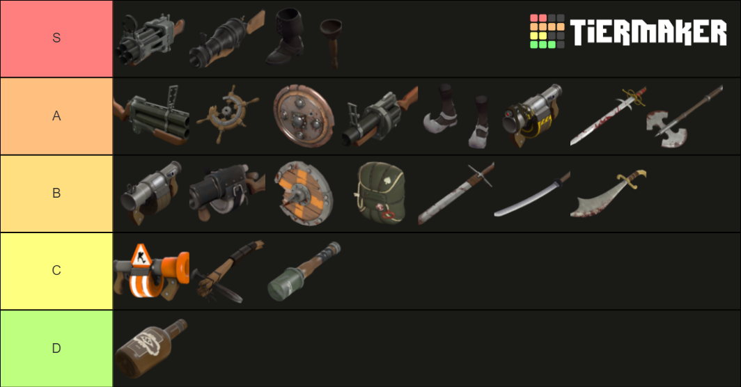 Demoman Weapons Tier List (Community Rankings) - TierMaker