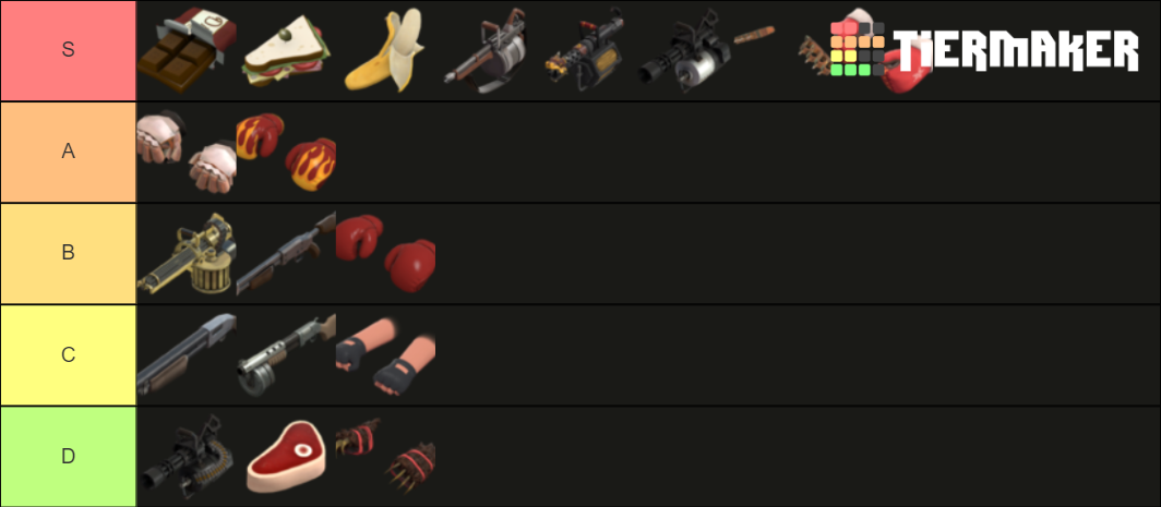 TF2 Heavy's Weapons. Tier List (Community Rankings) - TierMaker
