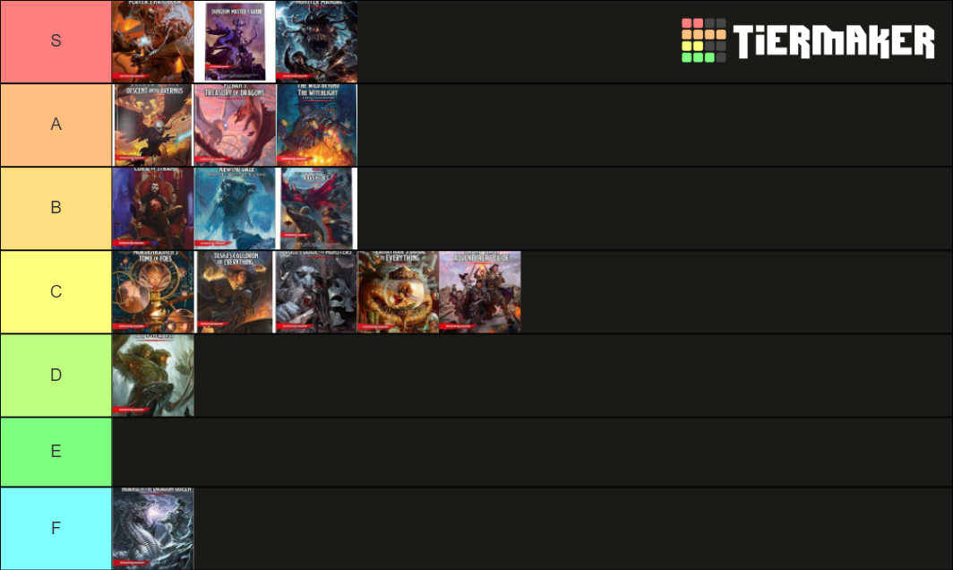 Dungeons and Dragons 5E Books Tier List (Community Rankings) - TierMaker