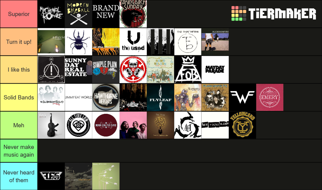 Emo Bands Tier List Community Rankings TierMaker emo-bands-tier-list-community-rankings-tiermaker