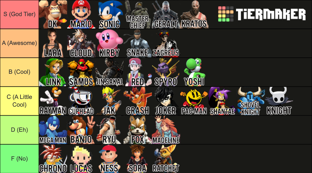 Famous Video Game Protagonists Tier List (Community Rankings) - TierMaker