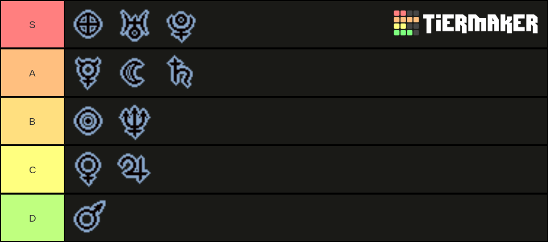 Isaac Planetarium Items Tier List (Community Rankings) - TierMaker