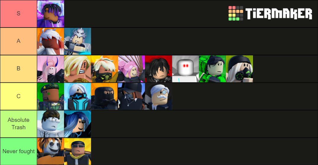 Encounters Roblox Characters Tier List (Community Rankings) - TierMaker