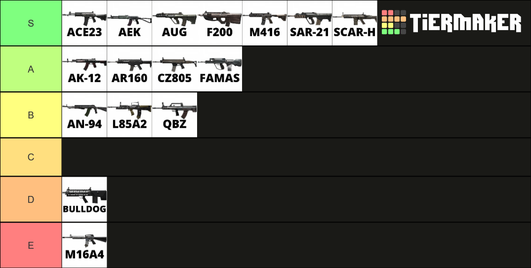 Battelfield 4 Assault Rifle Tier List (Community Rankings) - TierMaker