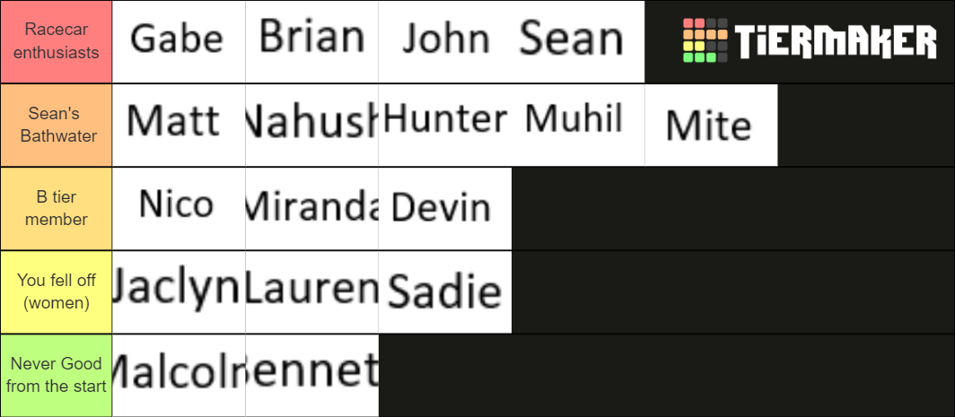Official Car Engine Schematics Tier List (Community Rankings) - TierMaker