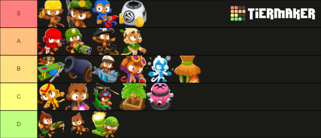 Bloons TD Battles 2 : Monkeys Tier List (Community Rankings) - TierMaker