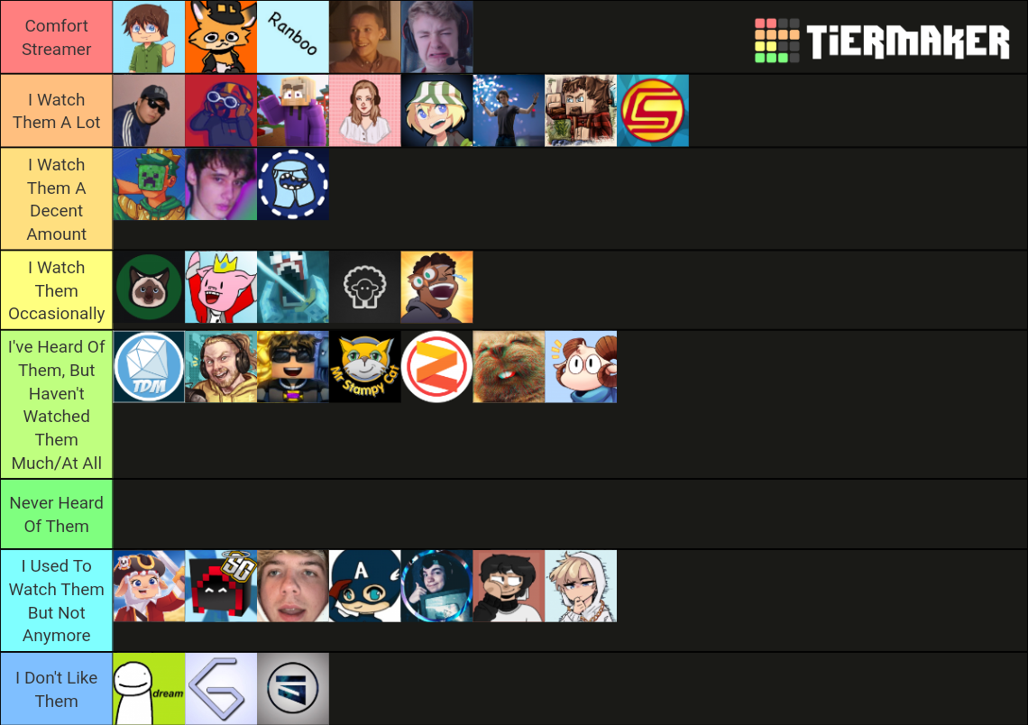 MCYT Tier List (Community Rankings) - TierMaker