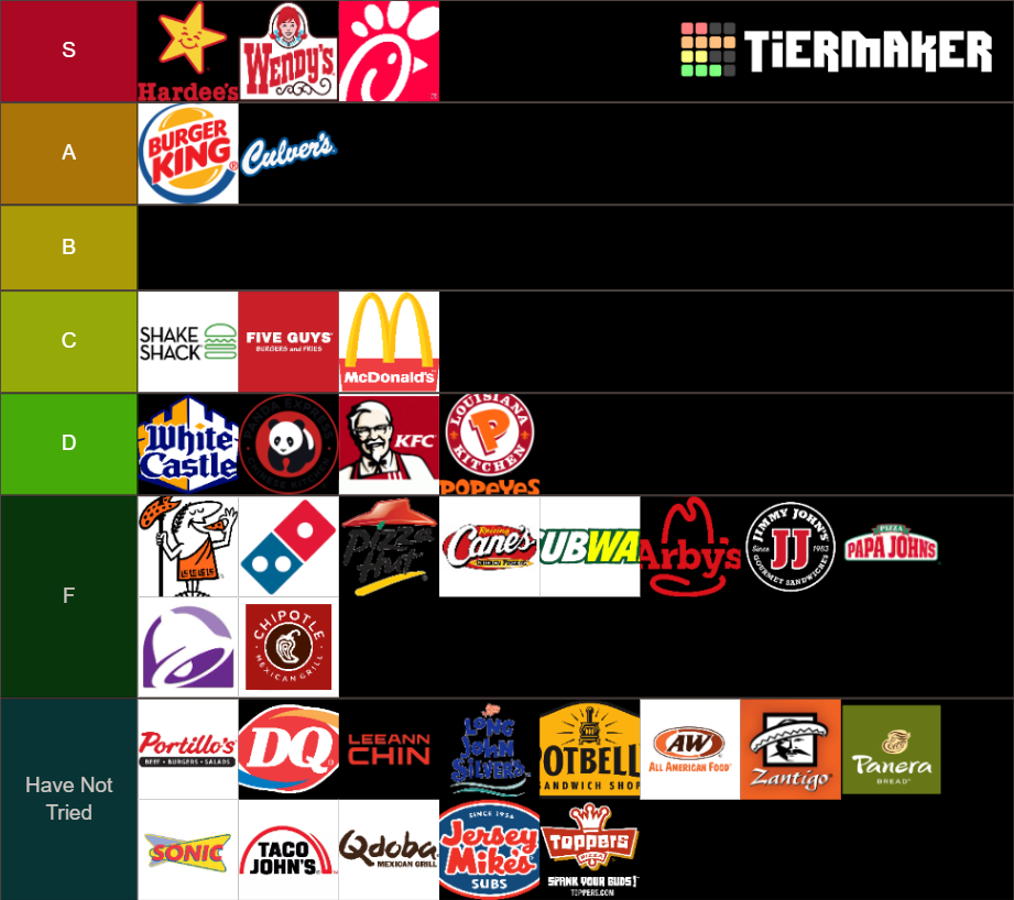 Fast Food Minnesota Tier List (Community Rankings) - TierMaker