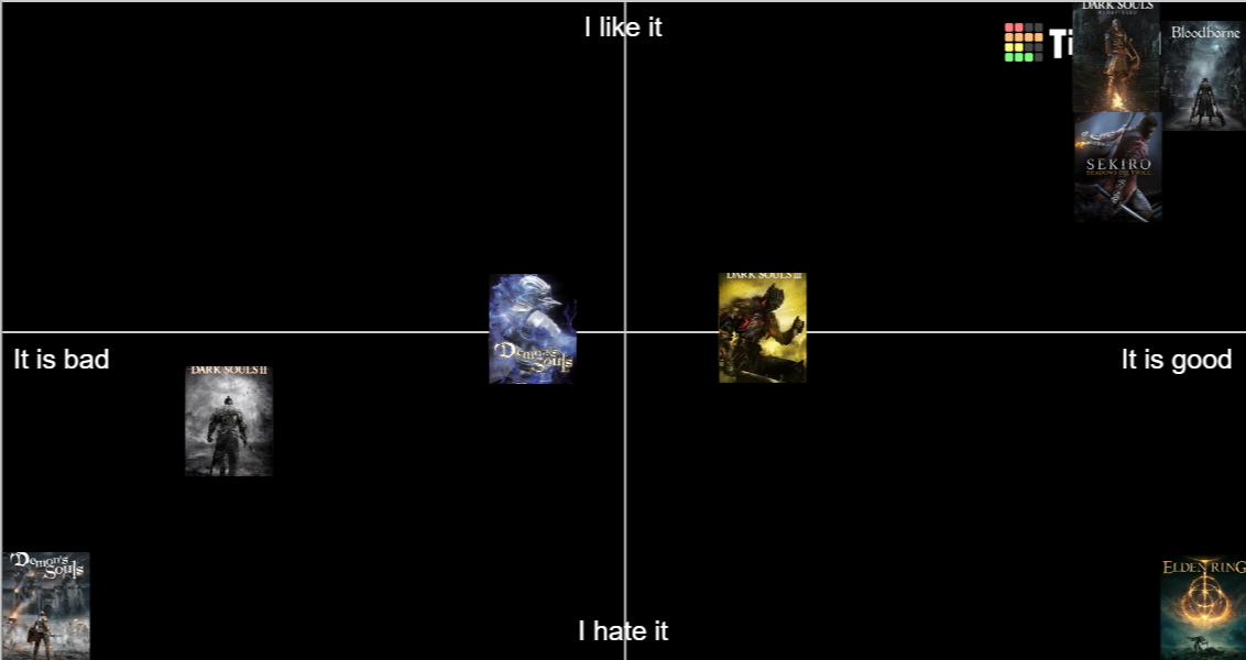 FromSoftware Souls Type Games Tier List (Community Rankings) - TierMaker