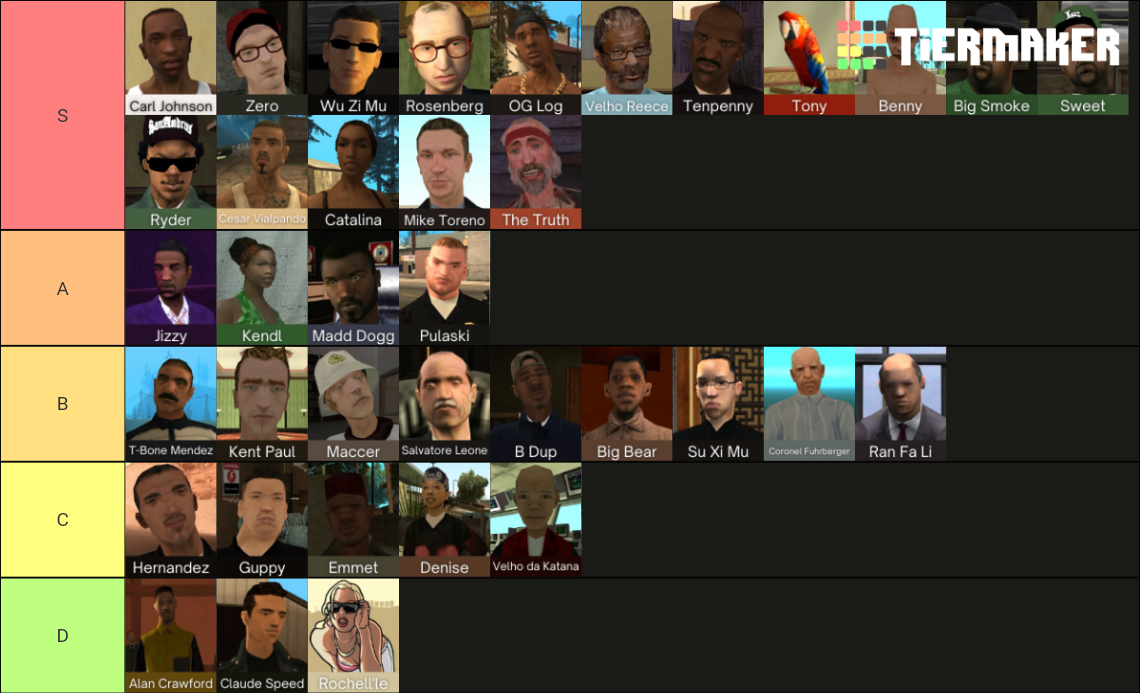 Personagens do GTA San Andreas Tier List (Community Rankings) - TierMaker