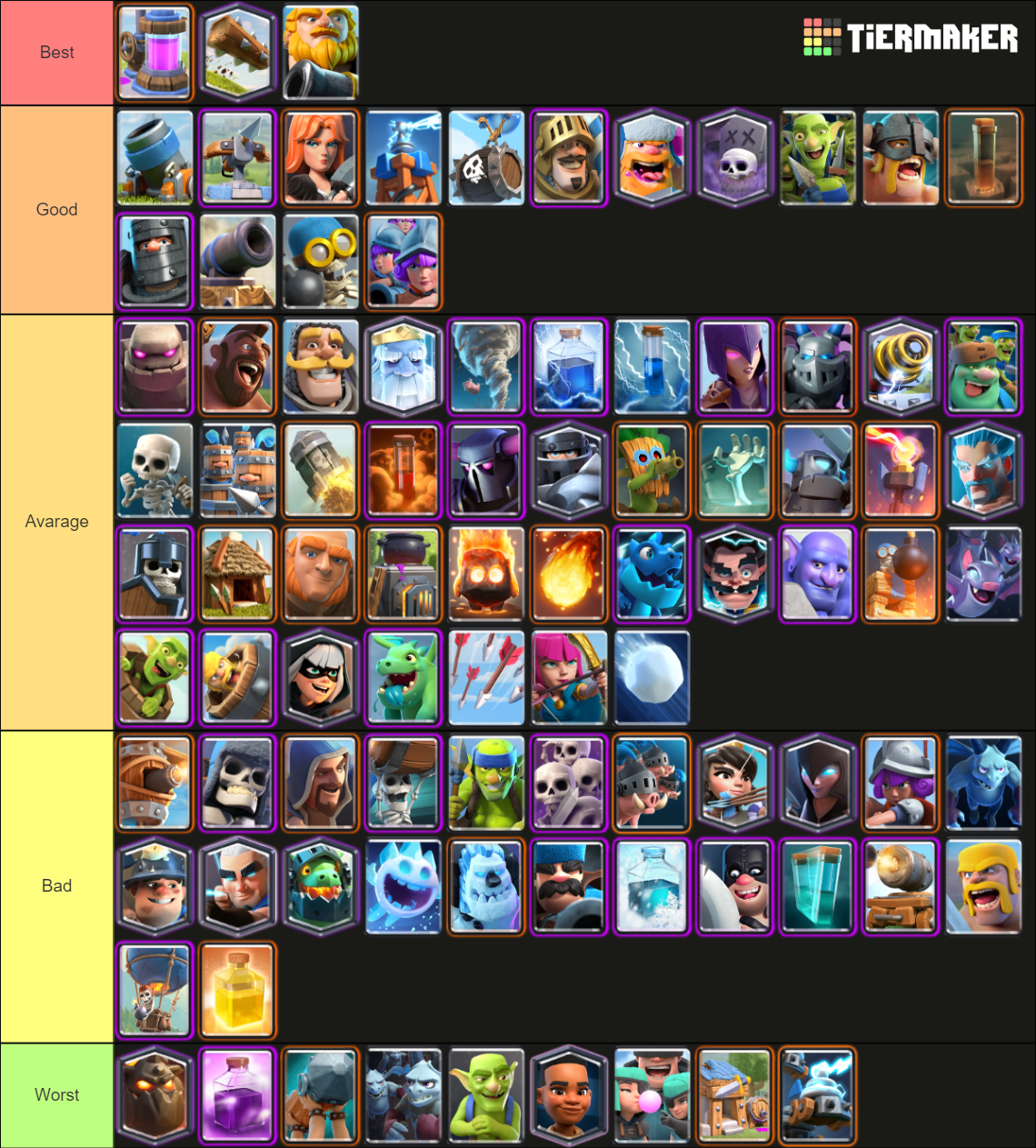 Clash Royale Cards Tier List (Community Rankings) - TierMaker