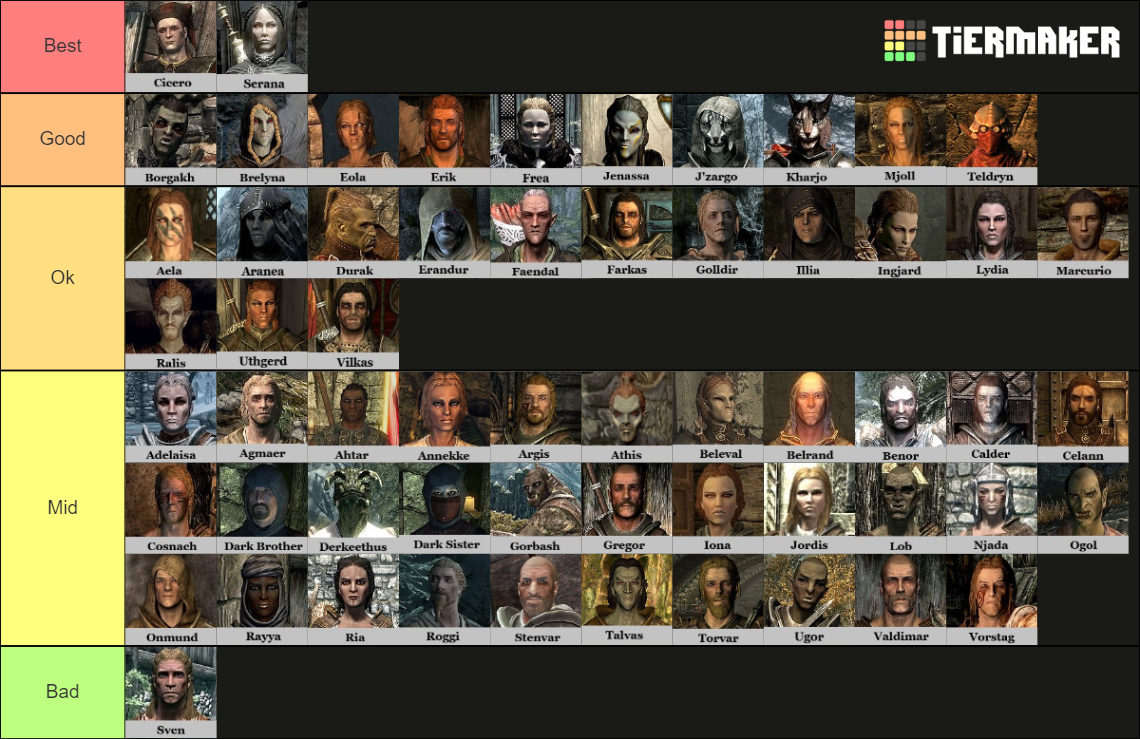 Skyrim Followers Tier List (Community Rankings) - TierMaker