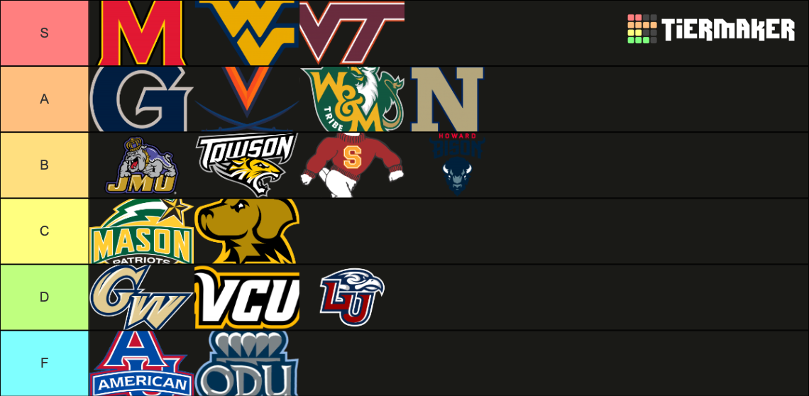 DMV COLLEGE FANBASES RANKED Tier List (Community Rankings) - TierMaker