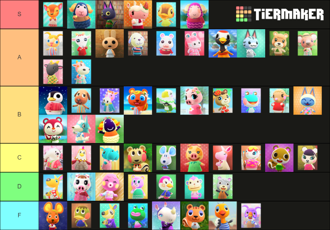 ACNH Normal Villagers Tier List (Community Rankings) - TierMaker