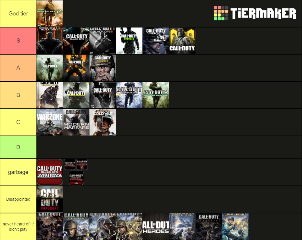 Call of duty tierlist Tier List (Community Rankings) - TierMaker