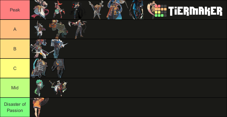 Guilty Gear Strive Character Themes Tier List (Community Rankings ...