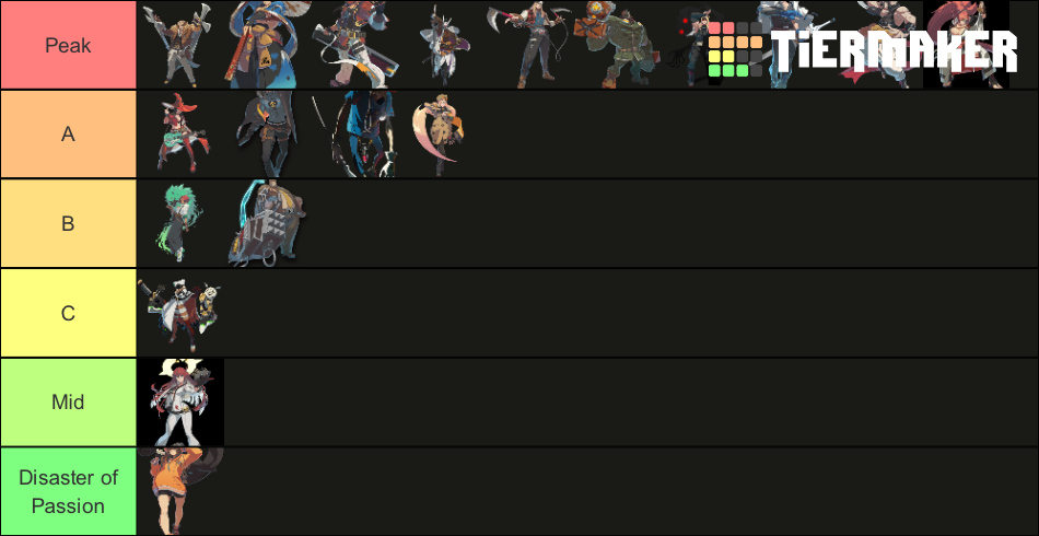 Guilty Gear Strive Character Themes Tier List (Community Rankings ...