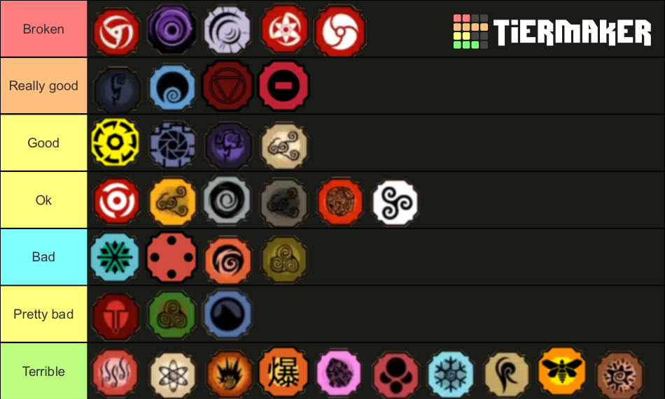 Shindo Life Bloodlines (v12) Tier List (Community Rankings) - TierMaker