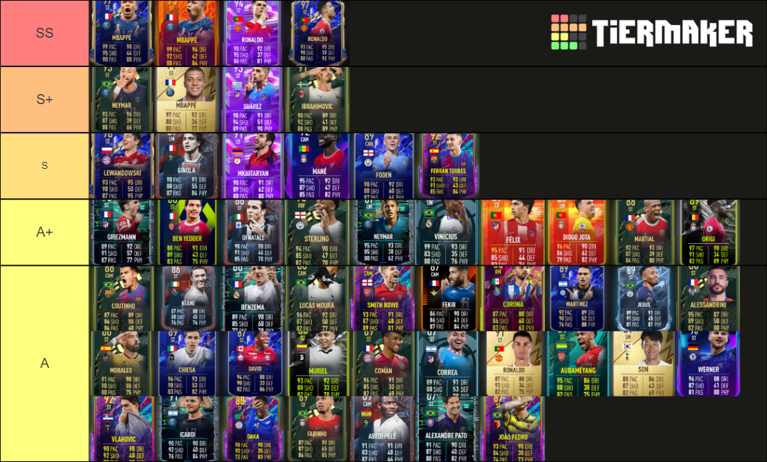 Fifa 22 Best Attackers 60 Tier List Community Rankings Tiermaker