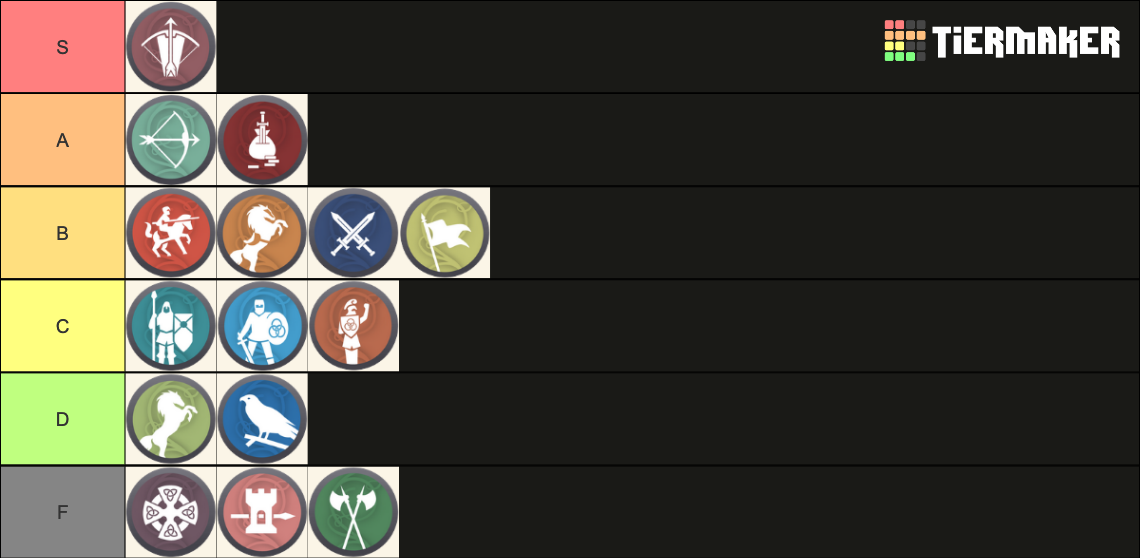 War Chest Pikeman Counters Tier List (Community Rankings) - TierMaker