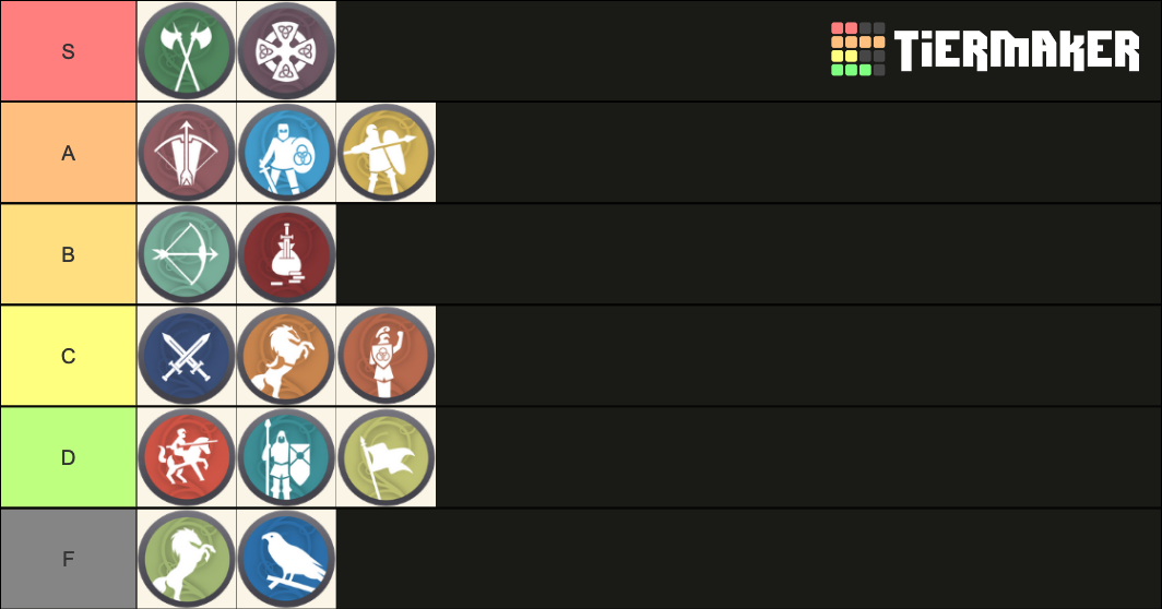 War Chest Royal Guard Counters Tier List (Community Rankings) - TierMaker