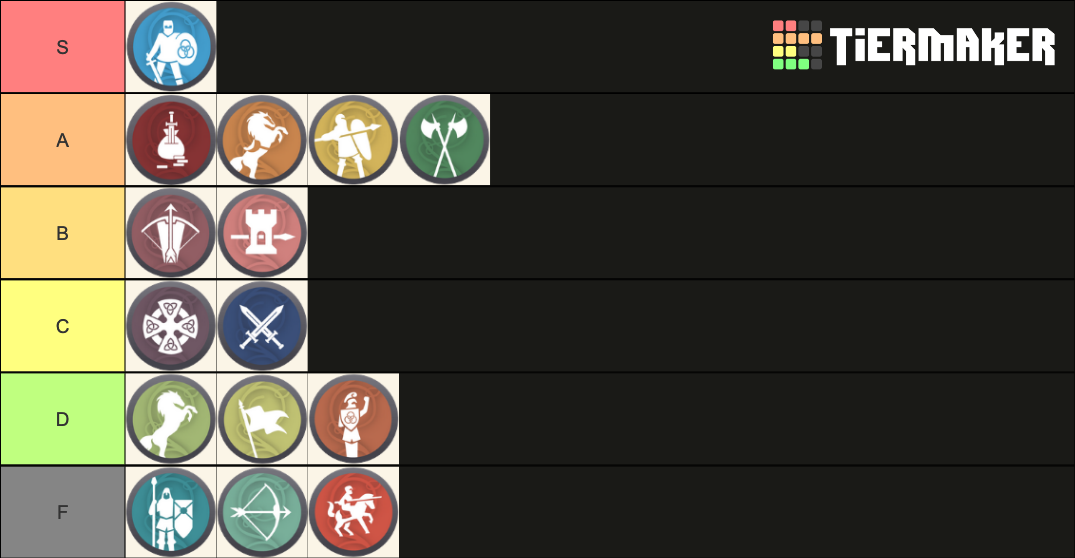 War Chest Scout Counters Tier List (Community Rankings) - TierMaker