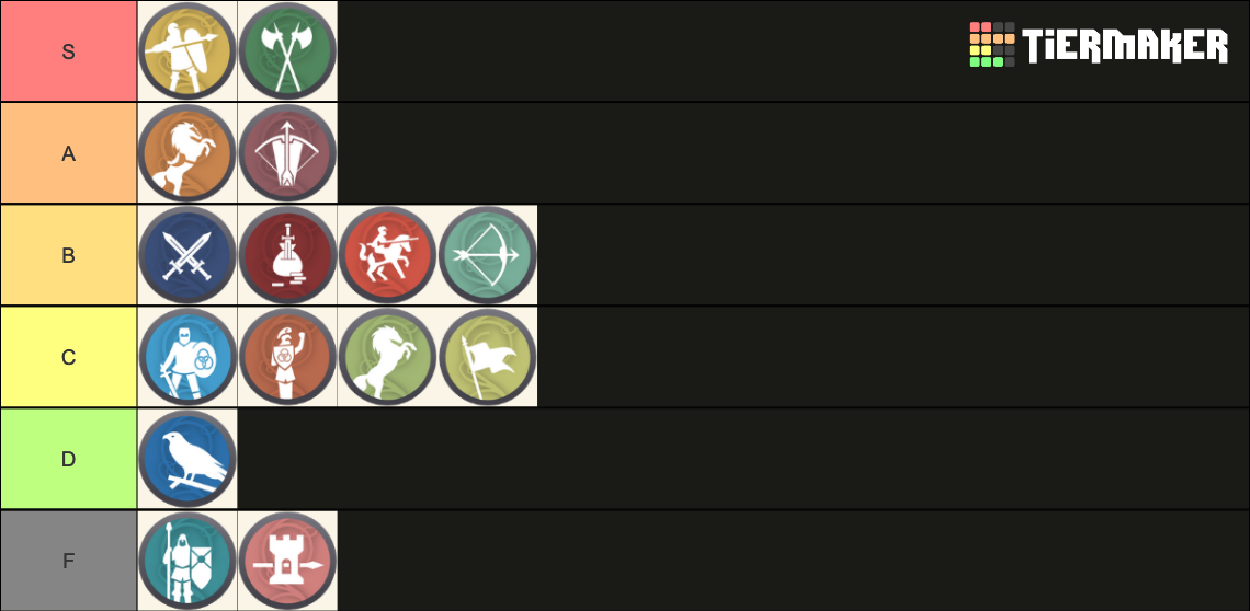 War Chest Warrior Priest Counters Tier List (Community Rankings ...