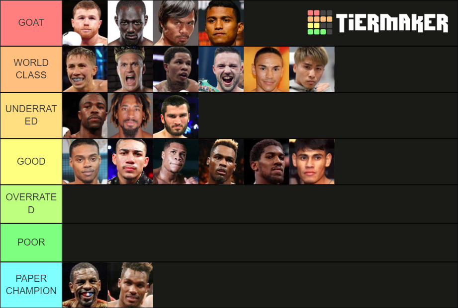 Boxing World Champions Tier List (Community Rankings) - TierMaker