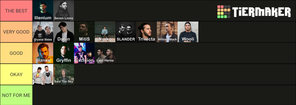 Melodic Bass/Dubstep Artist Tier List (Community Rankings) - TierMaker