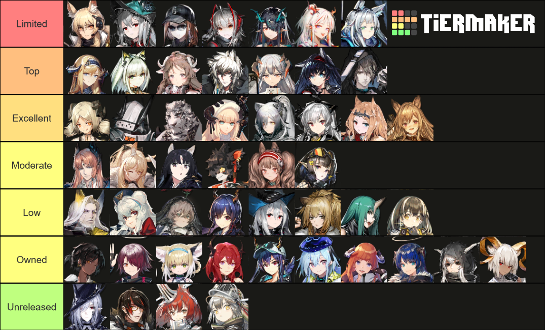 arknights：six star operators Tier List (Community Rankings) - TierMaker