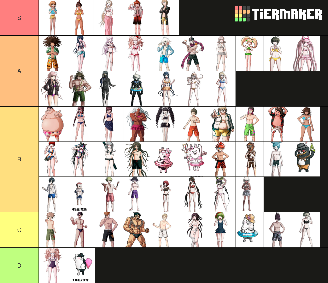 Danganronpa Decadence Swimsuits OFFICAL SPRITE TIERLIST Tier List (Community Rankings) - TierMaker