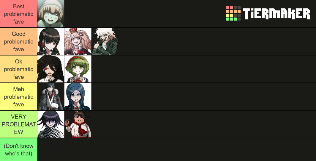 PROBLEMATIC DANGANRONPA FAVES Tier List (Community Rankings) - TierMaker