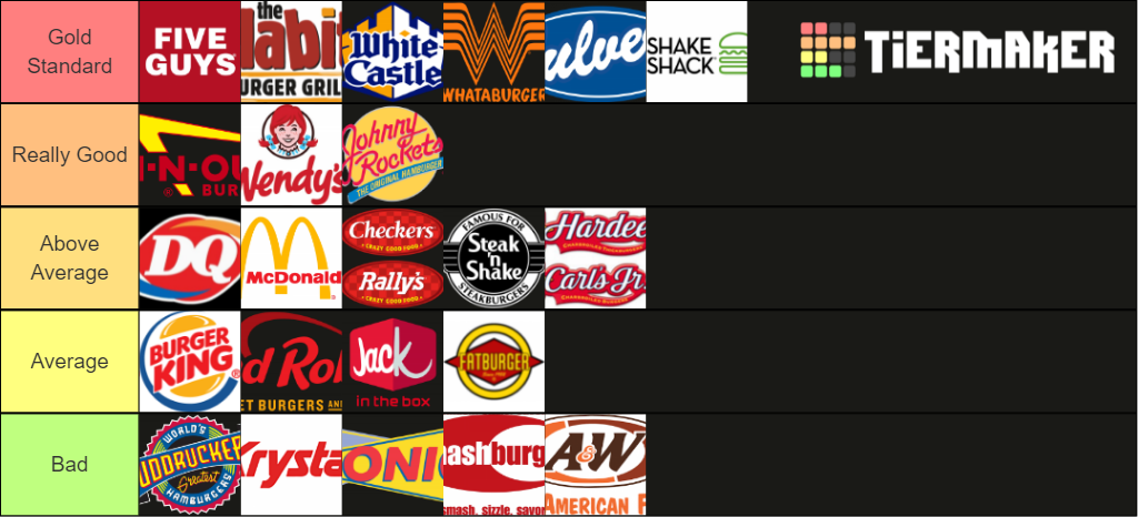 Best Burger Chains Tier List (Community Rankings) - TierMaker
