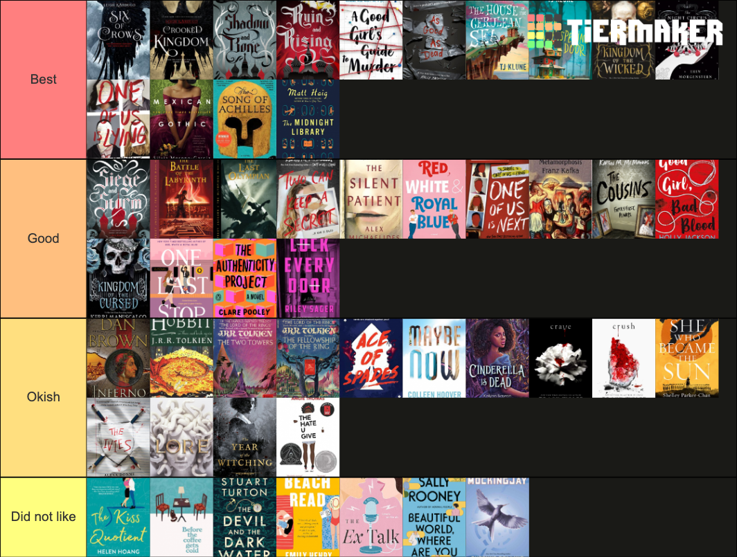 2021 book ranking Tier List (Community Rankings) - TierMaker