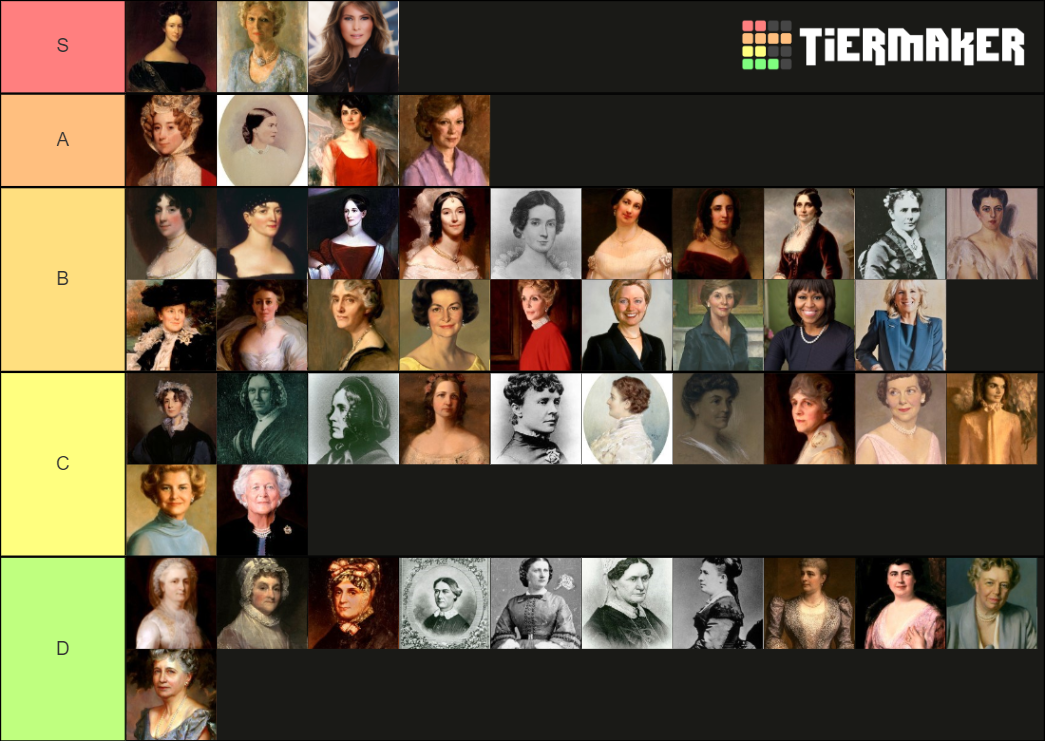 First Wives Tier List (Community Rankings) - TierMaker