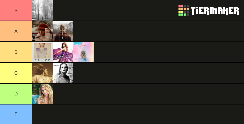 taylor swift album ranking Tier List (Community Rankings) - TierMaker