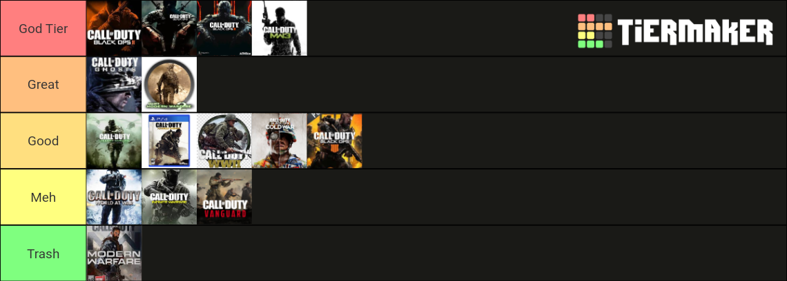 Recent Call of Duty Tier Lists - TierMaker