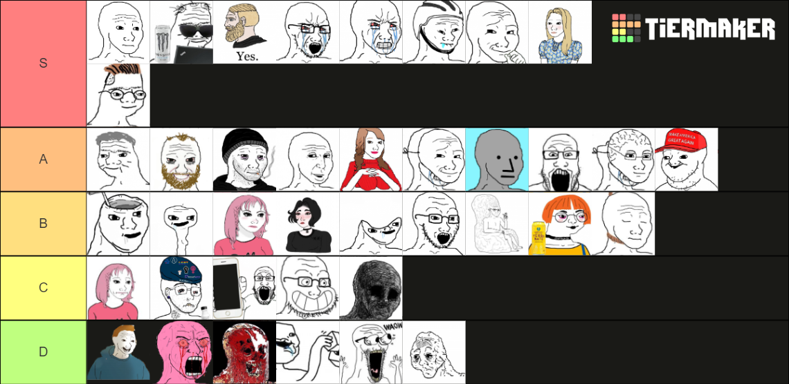 Common Wojaks Tier List (Community Rankings) - TierMaker