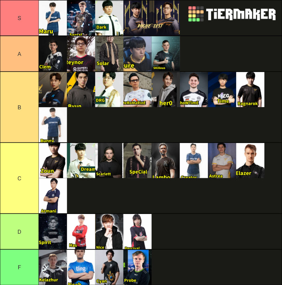 IEM Katowice 2022 StarCraft 2 Tier List (Community Rankings) - TierMaker
