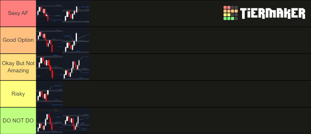 Best Forex Setups Tier List (Community Rankings) - TierMaker